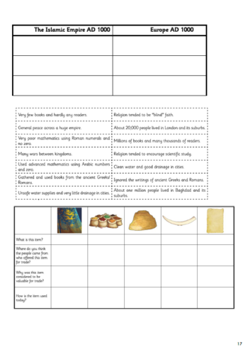 English/History/RE Medium Term Planning EARLY ISLAMIC CIVILIZATIONS ...