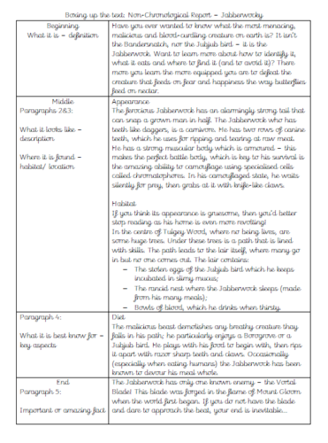 TalkForWriting English Planning - Mythical Creature - Ancient Greece - Non-Chronological Report ...