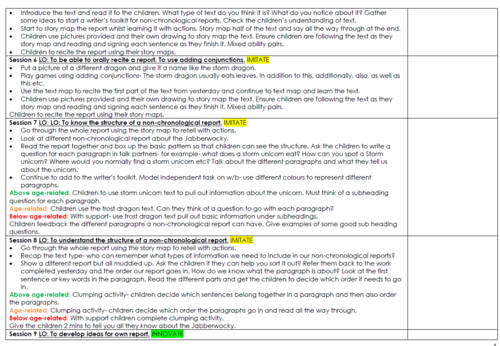 TalkForWriting English Planning - Mythical Creature - Ancient Greece ...