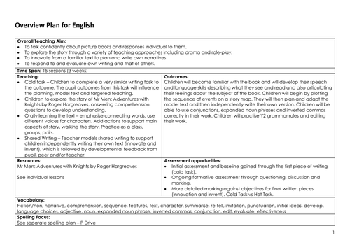 TalkForWriting English Planning - Mr Men: Adventures with Knights ...