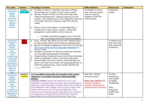 TalkForWriting English Planning - Mr Men: Adventures with Knights ...