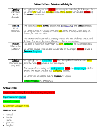 TalkForWriting English Planning - Mr Men: Adventures with Knights ...