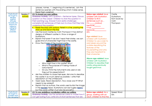 TalkForWriting English Planning - Mr Men: Adventures with Knights ...