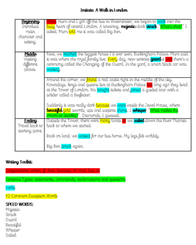 TalkForWriting English Planning - A Walk In London - Narrative Writing ...