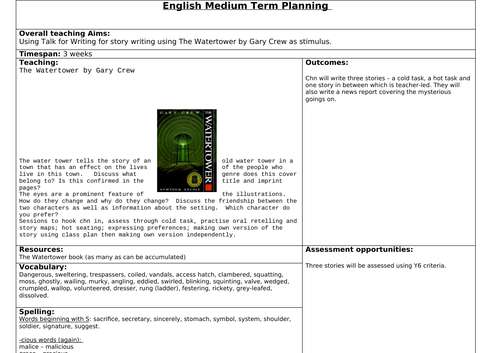 TalkForWriting English Planning - The Watertower - Narrative Writing ...