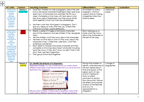 TalkForWriting English Planning - BIOGRAPHIES | Teaching Resources