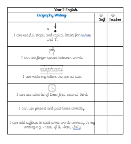 TalkForWriting English Planning - BIOGRAPHIES | Teaching Resources