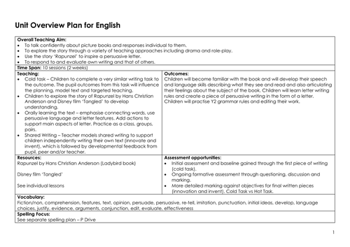 TalkForWriting English Planning - PERSUASIVE LETTERS | Teaching Resources