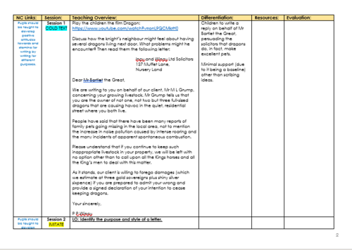 TalkForWriting English Planning - PERSUASIVE LETTERS | Teaching Resources