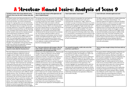 A Streetcar Named Desire: Quotation analysis of each scene | Teaching ...