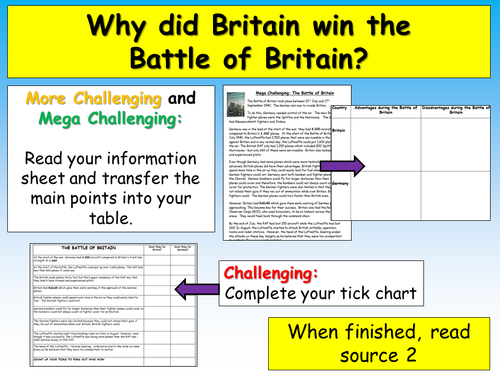 Battle of Britain | Teaching Resources