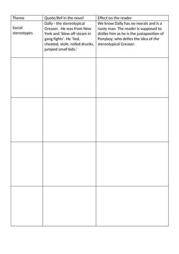 The Outsiders complete scheme of work | Teaching Resources