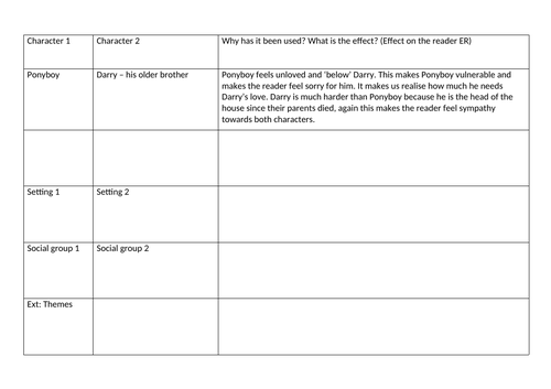 The Outsiders complete scheme of work | Teaching Resources