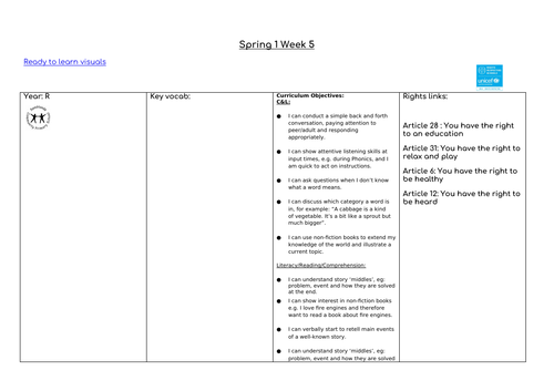People Who Help Us Fact File Writing Spring 1 Reception Literacy Non ...