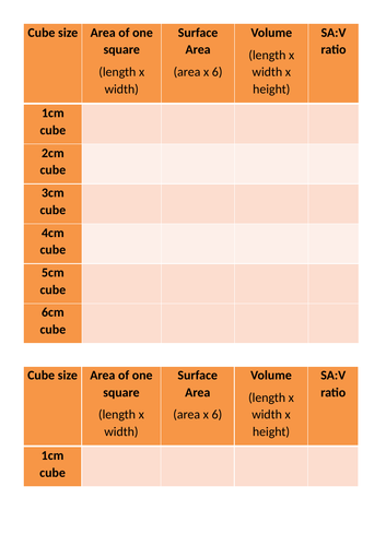 AQA Biology Unit 1 - L8 Diffusion and Surface Area to Volume Ratio ...