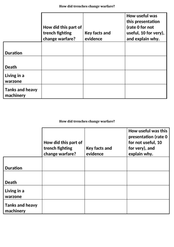 WW1 - Trench Warfare | Teaching Resources