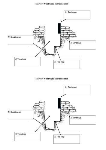 WW1 - Trench Warfare | Teaching Resources
