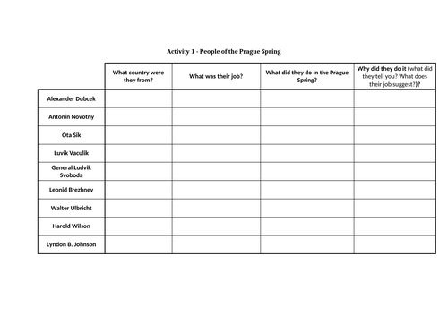 Cold War History - GCSE | Teaching Resources