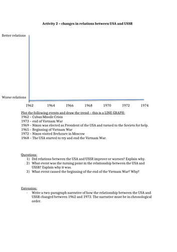 Cold War - Nixon and Detente | Teaching Resources