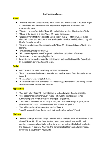 Key Themes and Quotes in 'A Streetcar Named Desire' | Teaching Resources
