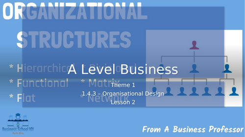A Level Business - Theme 1 - 1.4 Managing People ( Complete Unit of ...