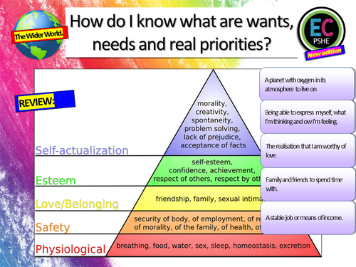Wants and Needs | Teaching Resources