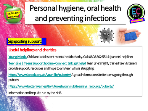 Personal Hygiene | Teaching Resources