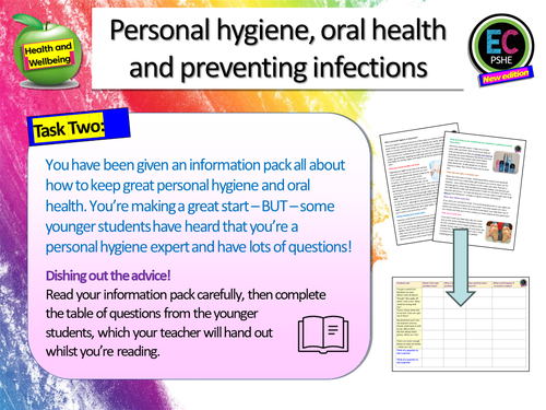 Personal Hygiene | Teaching Resources