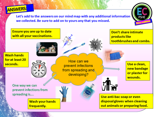 Personal Hygiene | Teaching Resources