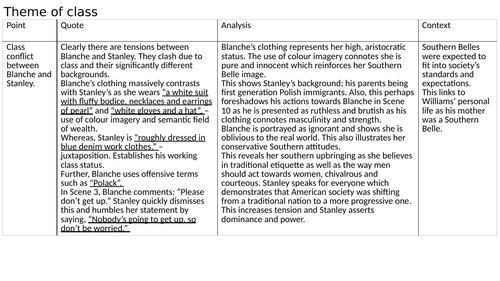 Theme of class Plan for 'A Streetcar Named Desire' | Teaching Resources