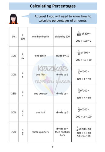 Percentages Workbook Level 1 Maths Functional Skills | Teaching Resources