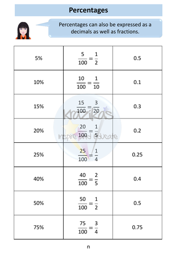 Percentages Workbook Level 1 Maths Functional Skills | Teaching Resources