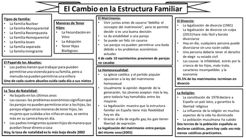 A- Level Spanish Edexcel Theme 1-3 Notes | Teaching Resources