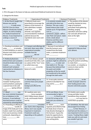 Treatment for Medieval Disease | Teaching Resources