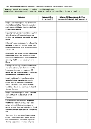 Prevention of Medieval Diseases | Teaching Resources
