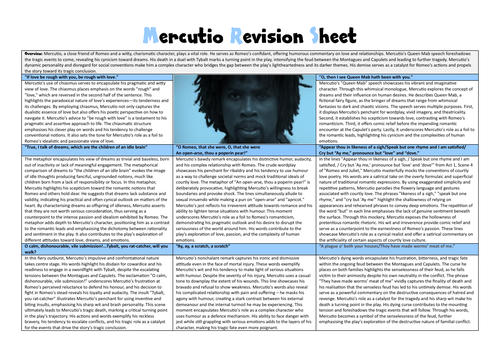 Mercutio revision sheet | Teaching Resources
