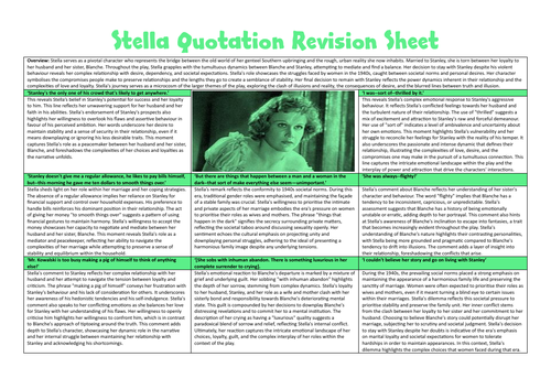 A Streetcar Named Desire: Character Revision Sheets | Teaching Resources