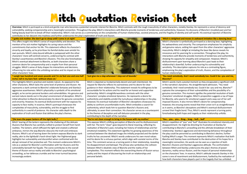 A Streetcar Named Desire: Character Revision Sheets | Teaching Resources