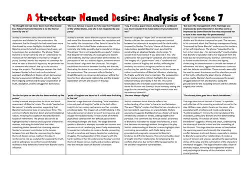 A Streetcar Named Desire Revision Booklet | Teaching Resources