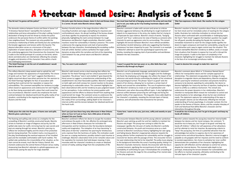 A Streetcar Named Desire Revision Booklet | Teaching Resources