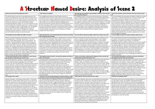 A Streetcar Named Desire Revision Booklet | Teaching Resources