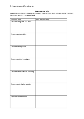 All Cambridge Igcse Business Enterprise 0454 Ppts Worksheets And Portfolio Guidance Teaching