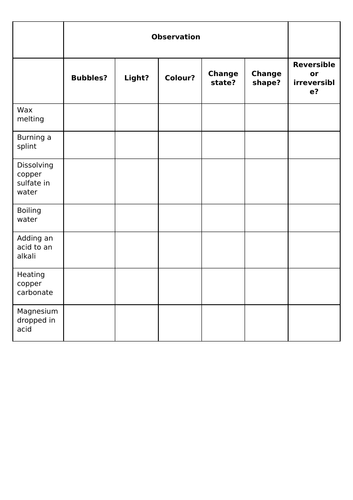 AQA KS3 Acids and Alkalis module - Chemical and Physical Reactions lesson | Teaching Resources