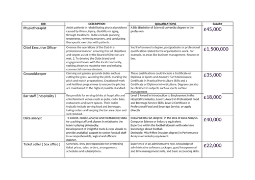 Jobs in sport - KS3 Geography of Sport | Teaching Resources