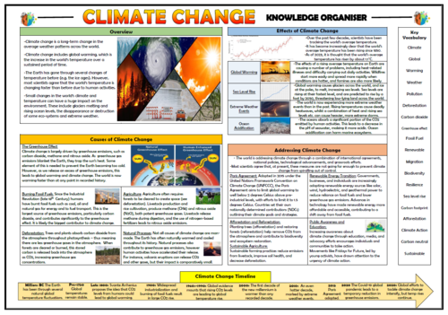 Climate Change - Knowledge Organiser! | Teaching Resources
