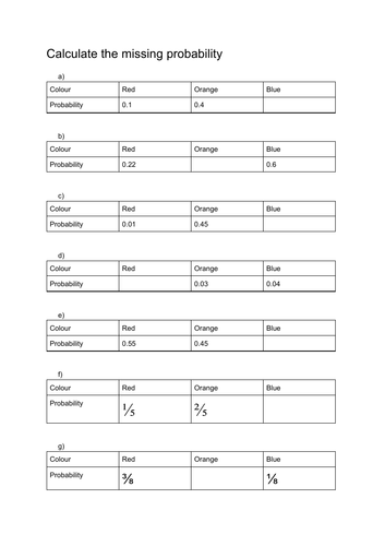 Probability tables worksheet ( simple probability) | Teaching Resources Probability tables worksheet ( simple probability) | Teaching Resources