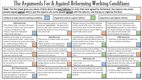 Industrial Revolution - Working Condition Reforms for Women & Children ...