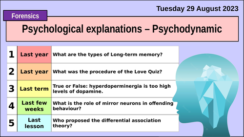 Full Forensic Psychology Unit - AQA A-Level | Teaching Resources
