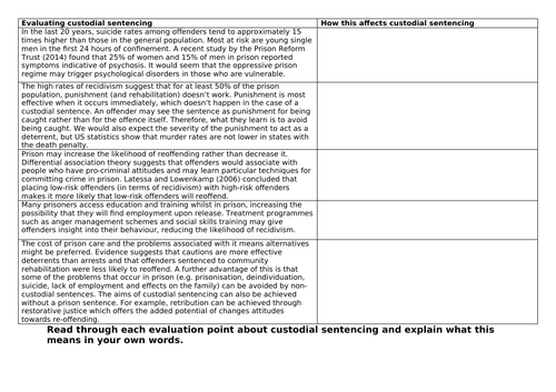 Full Forensic Psychology Unit - AQA A-Level | Teaching Resources