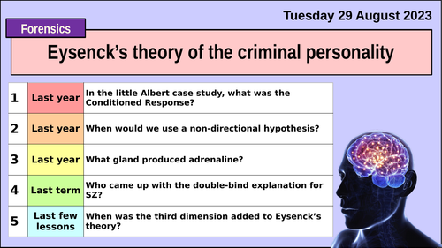 Full Forensic Psychology Unit - AQA A-Level | Teaching Resources